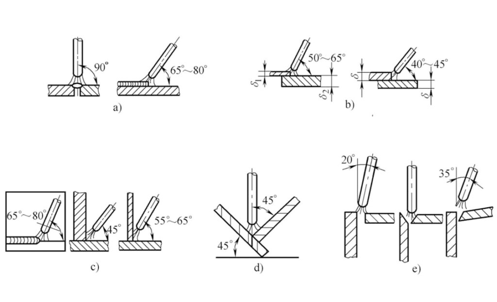 Top Stick Welding FAQs for Beginners and Advanced Welders - Raxindustry