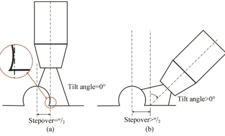 TIG Torch Holding Techniques for Beginners