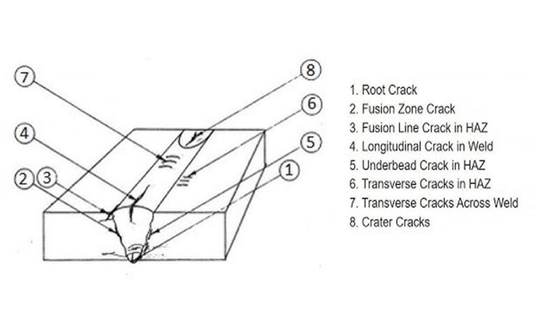 8 Common MIG Weld Defects on Aluminum and Steel: Prevention Tips