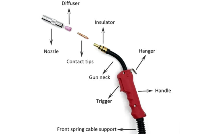 Complete Guide to MIG Gun Parts and Accessories