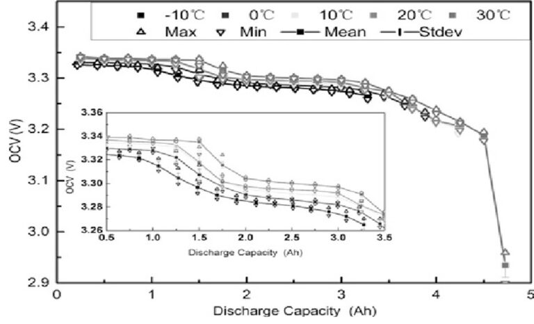 What is Open Circuit Voltage (OCV) in MMA "Stick" Welding? - Raxindustry