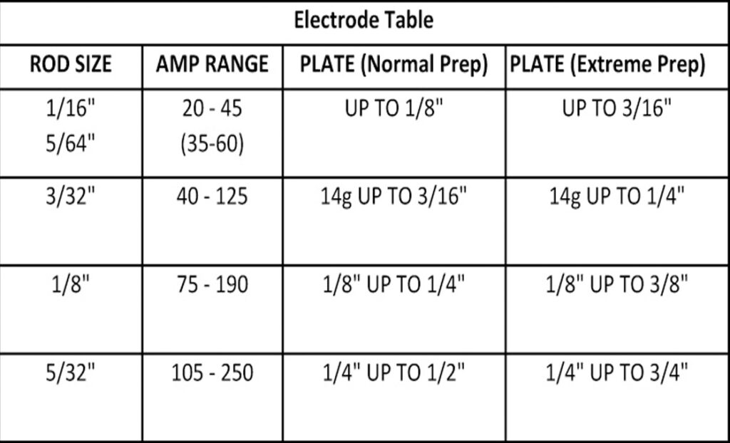 How to Choose Stick Welding Rod Sizes for Applications - Raxindustry