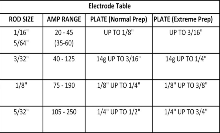 How to Choose Stick Welding Rod Sizes for Applications - Raxindustry