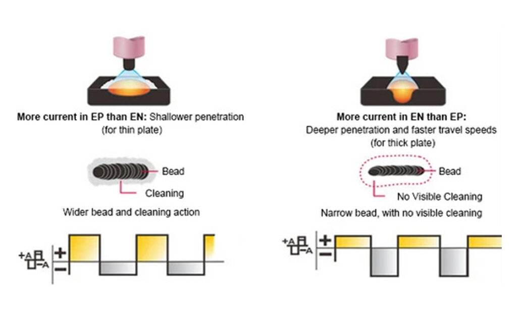 Step-by-Step Guide to Safely Setting Up Your TIG Welder - Raxindustry