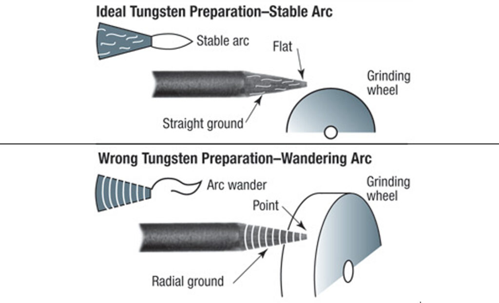 Guide to Shaping Tungsten for Perfect TIG Weld Arcs - Raxindustry