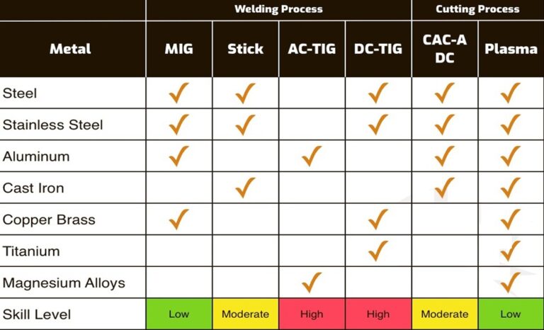 Different Types of MIG Welding Wire - Everything You Should Know