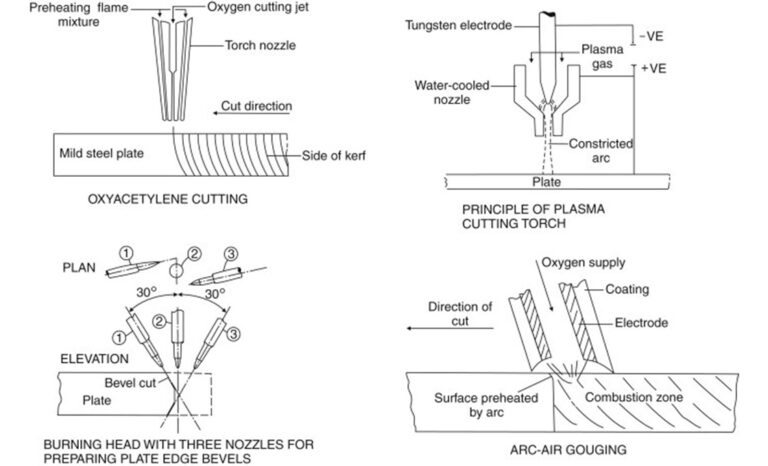 Oxy-Fuel Cutting Theory: What You Need to Know