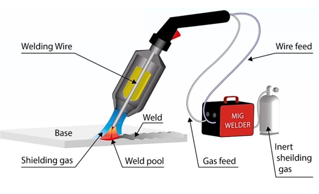 MIG Welding Guide: Top Beginner Tips and Techniques