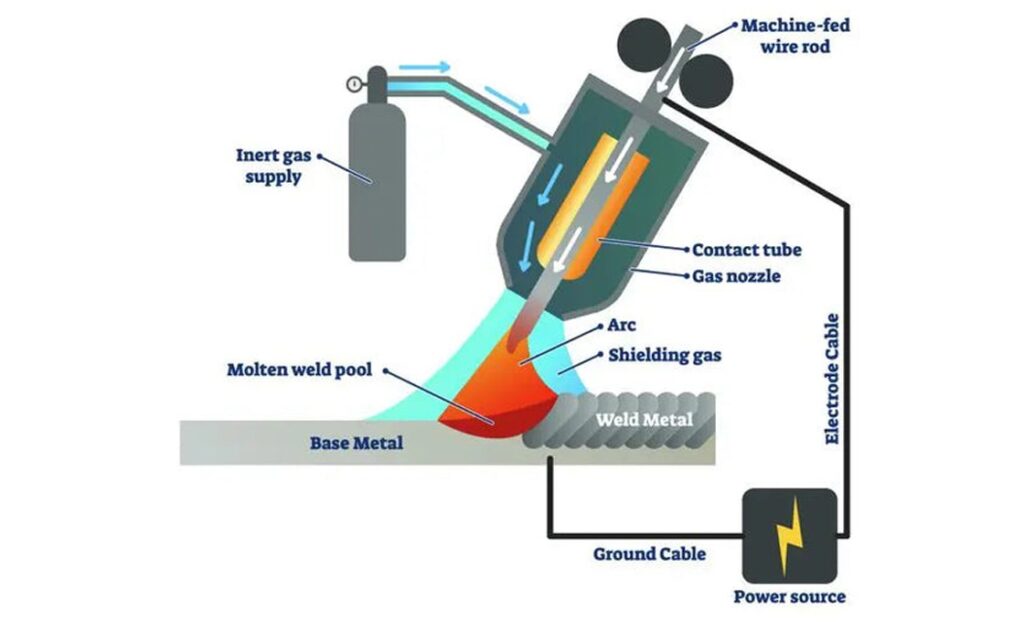 Mastering Mild Steel Welding - Essential MIG Welding Tips for Beginners