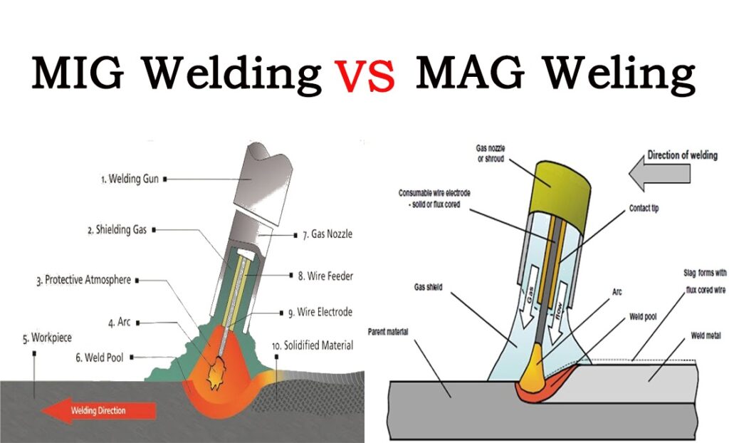 MIG vs. MAG Welding: What are the Differences?