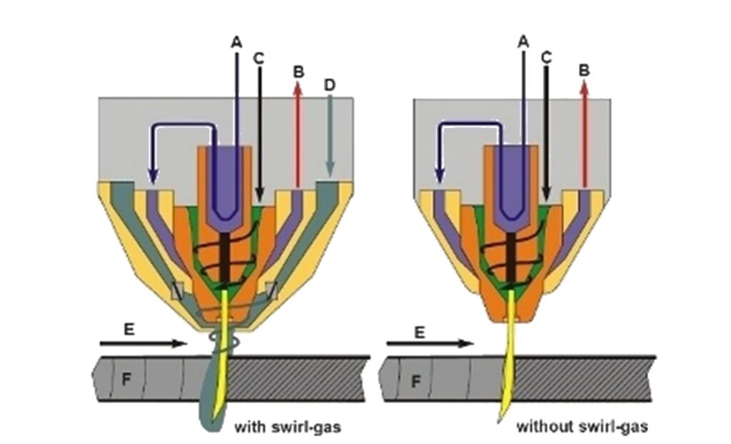 How to Enhance Plasma Cutting Results: 8 Expert Tips