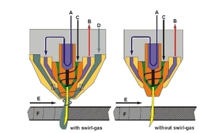 How to Enhance Plasma Cutting Results: 8 Expert Tips