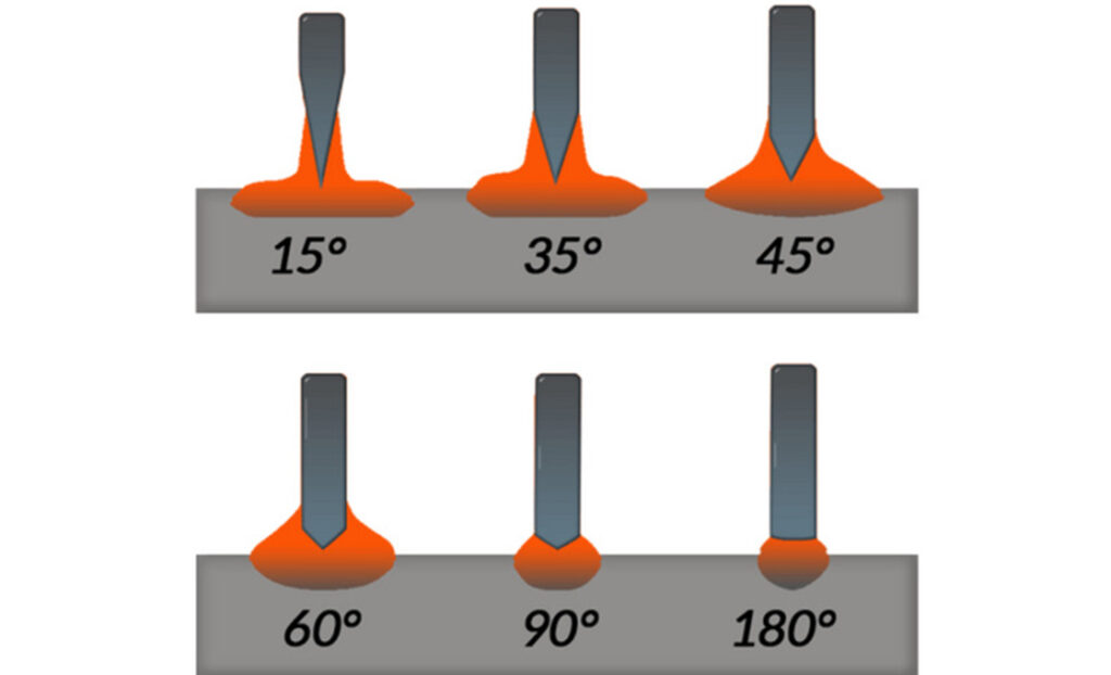 Guide to Shaping Tungsten for Perfect TIG Weld Arcs - Raxindustry