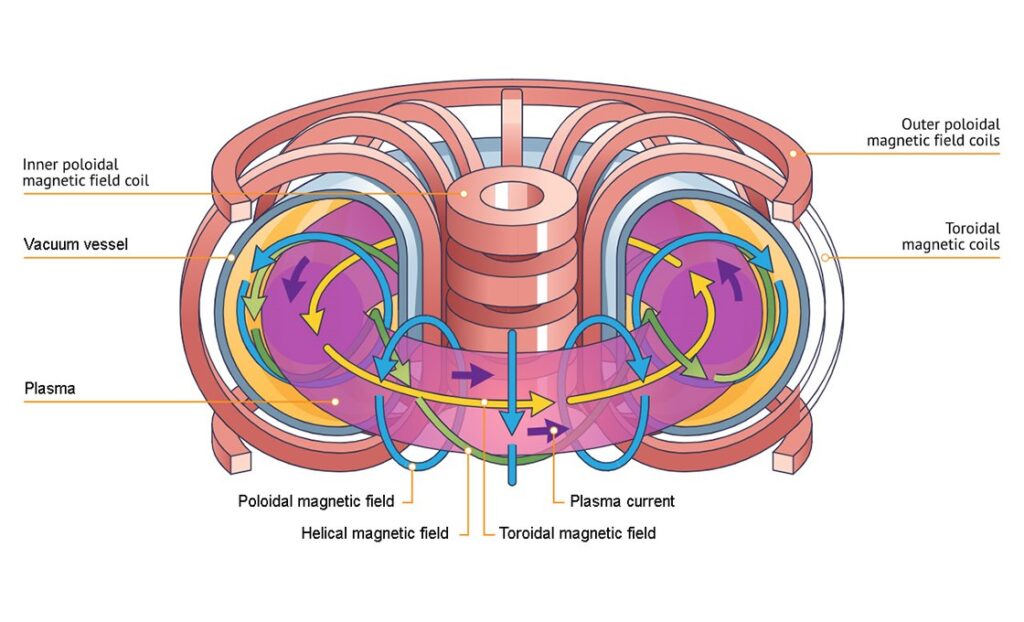 Plasma Basics for Beginners: A Comprehensive Overview