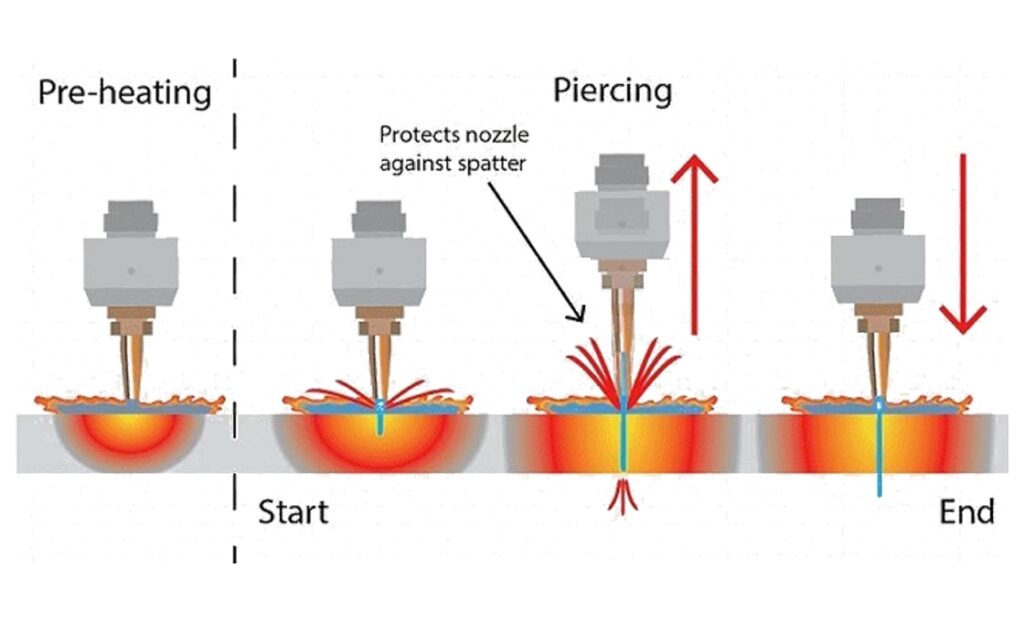 Oxy-Fuel Cutting Theory: What You Need to Know