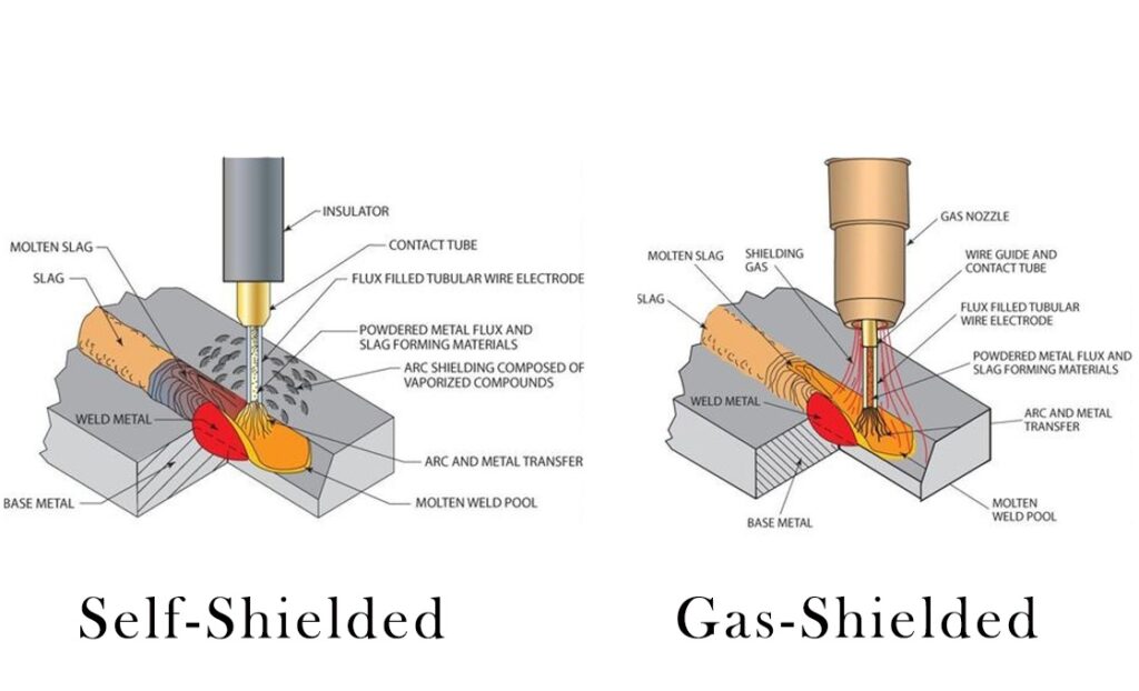 Self-Shielded vs Gas-Shielded Flux-Cored Wires - Raxindustry