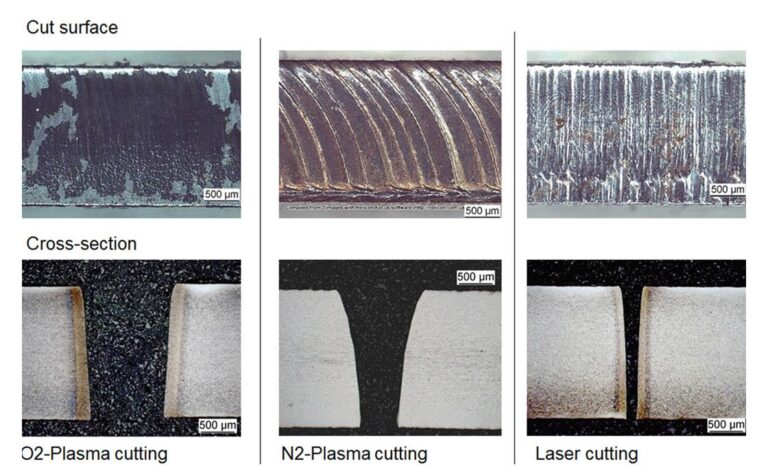 Evaluate Plasma Cuts: Key Quality Indicators
