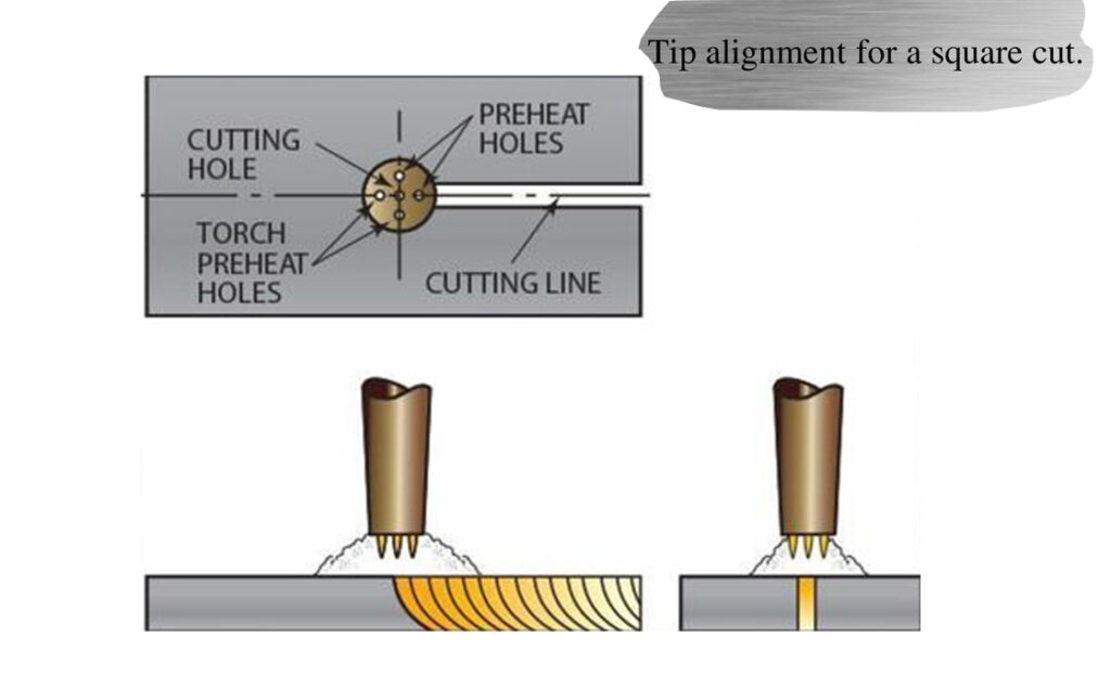 How to Avoid Plasma Cutting Bevels Easily