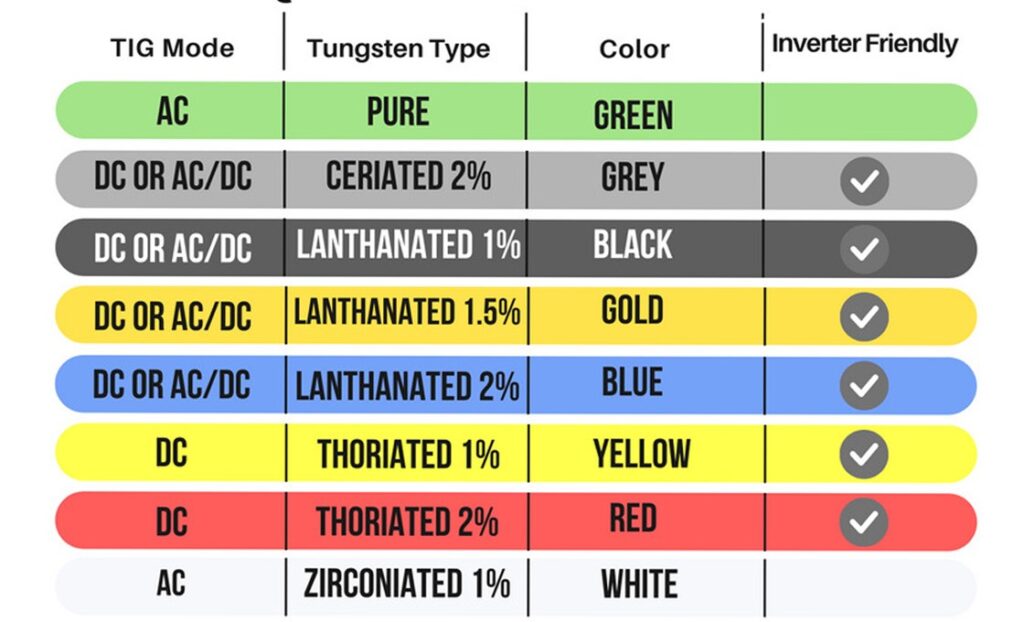 Guide to Shaping Tungsten for Perfect TIG Weld Arcs - Raxindustry