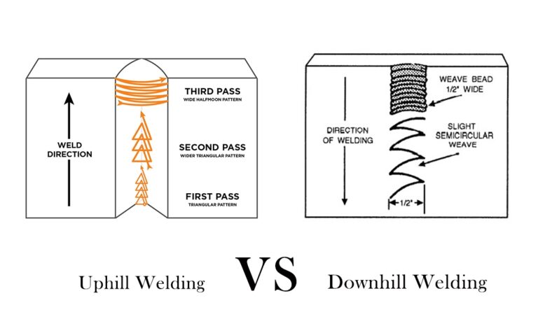 Stick Welding Techniques: Key Differences Between Uphill and Downhill ...