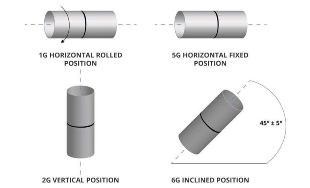 How to Choose Stick Welding Rod Sizes for Applications - Raxindustry