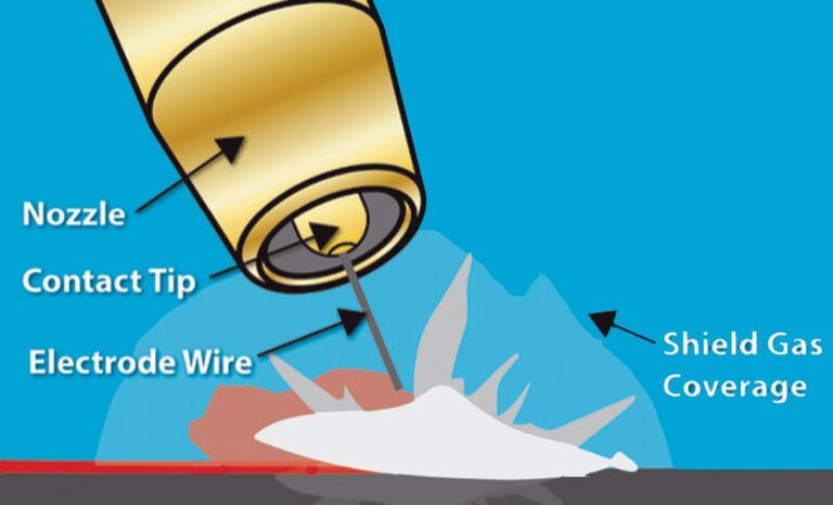 MIG Welding Contact Tips: Essential Guide for Best Performance