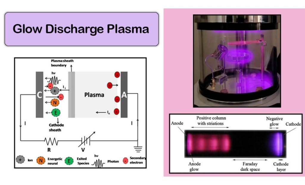 Plasma Basics for Beginners: A Comprehensive Overview