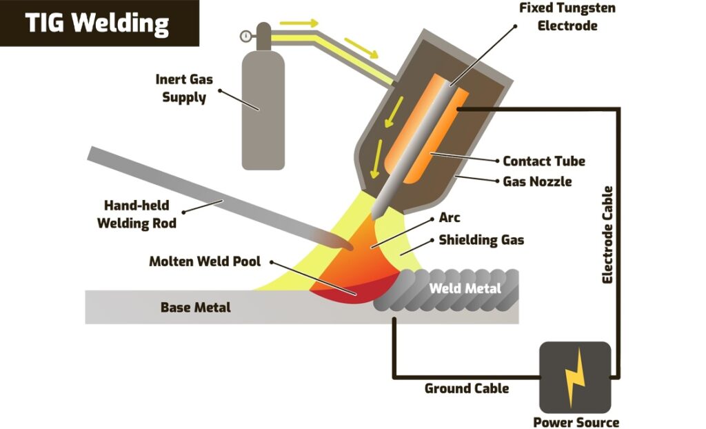 TIG Welding Aluminum for Beginners