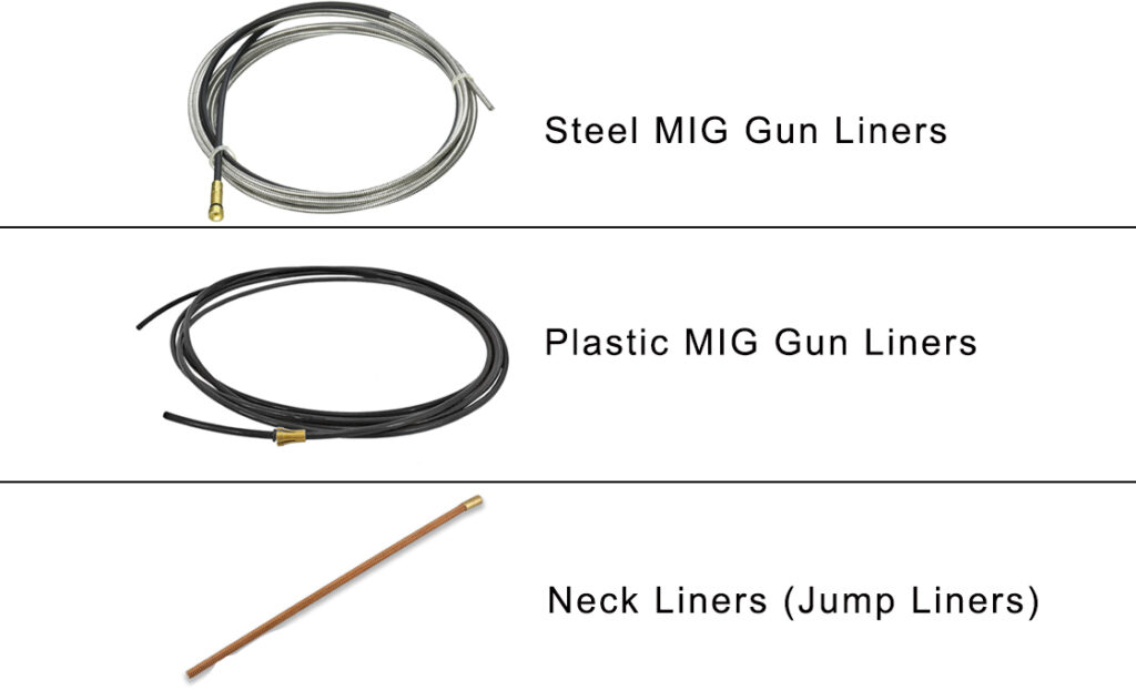 MIG Gun Liners: Types and Best Practices for Optimal Use