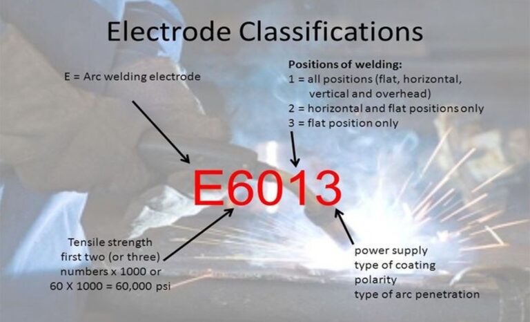 E6013 Welding Rods: Complete Guide and Applications