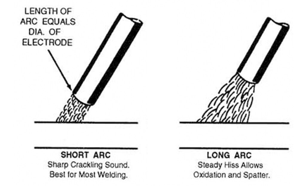 How to Weld with Gas-Shielded Flux-Cored Wires
