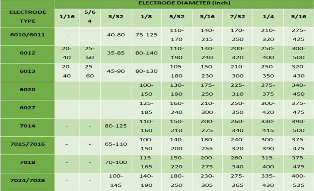 E6013 Welding Rods: Complete Guide and Applications