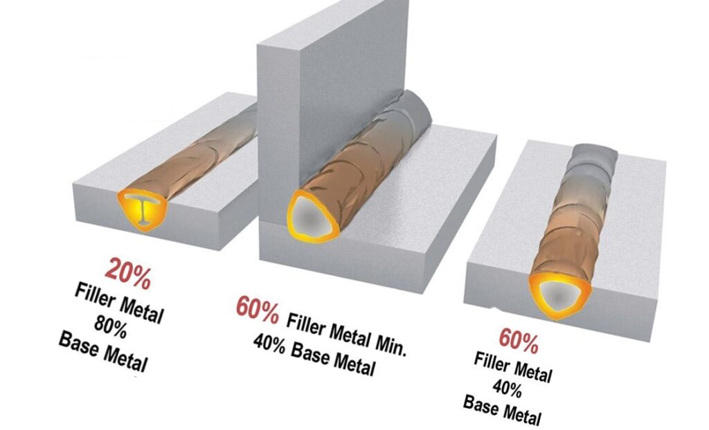 Choosing the Right Mild Steel Filler Metal