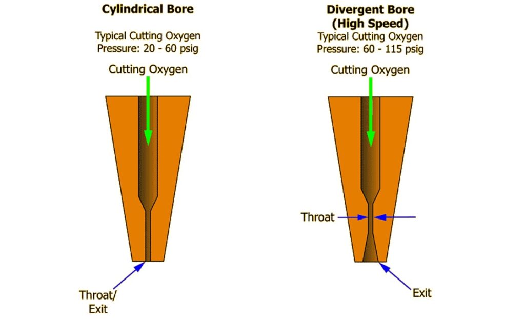 How to Choose Cutting Tips for Oxygen Acetylene Torch Use