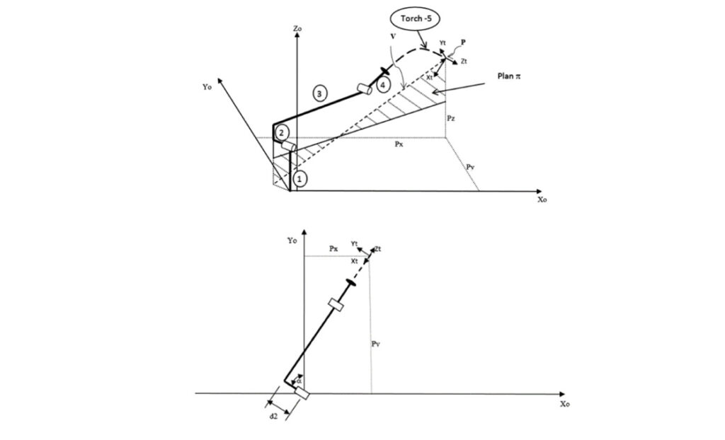 Torch Overheating: Common Issues and Fixes