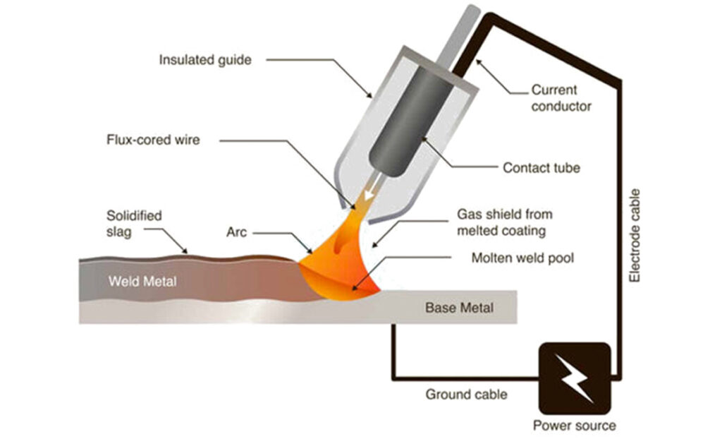 How to Weld with Gas-Shielded Flux-Cored Wires